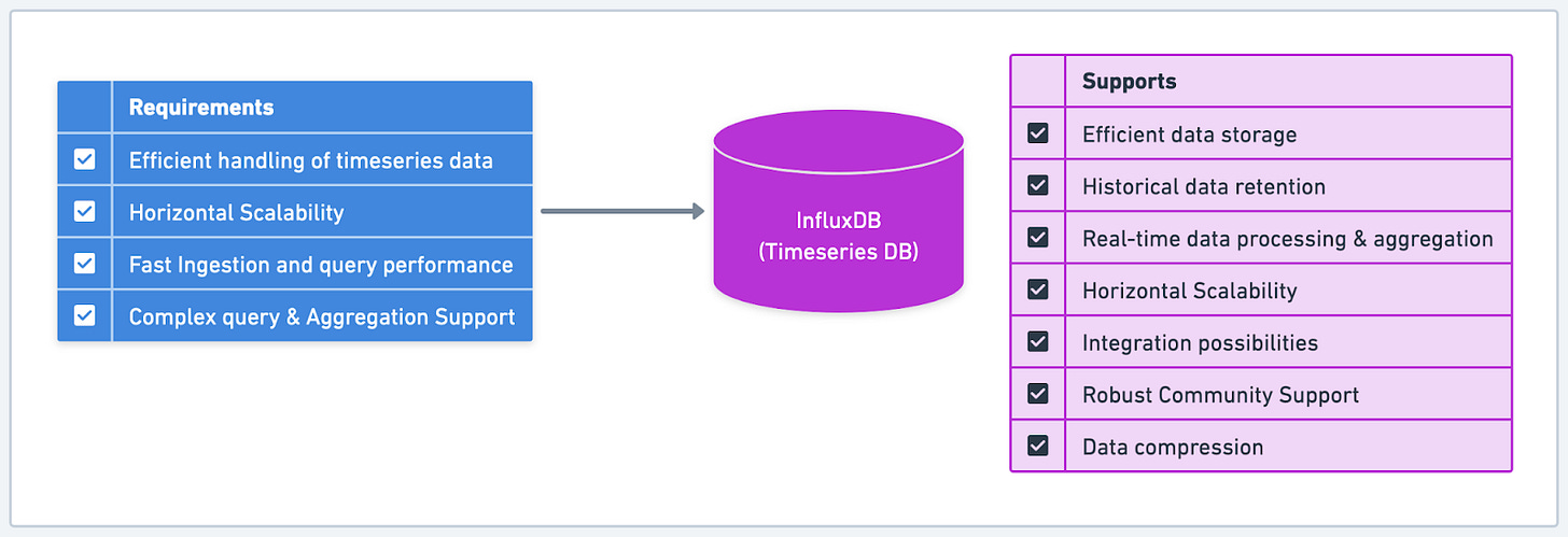 Key Steps in the Database Selection Process - by Alex Xu