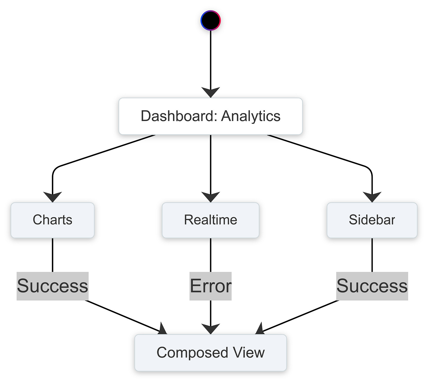 Next.js Parallel Routes: The Most Powerful Router Feature You're Not Using