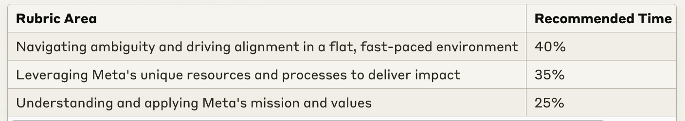 Landing a Product Manager Role at Meta: The Definitive Guide