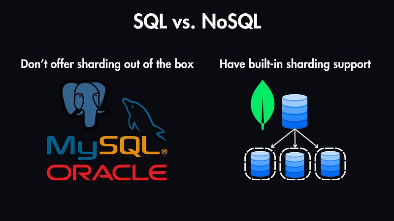 System Design Basics - Database Replication & Sharding