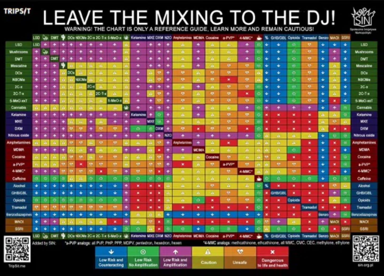 Rolling Safe: Taking MDMA For the First Time