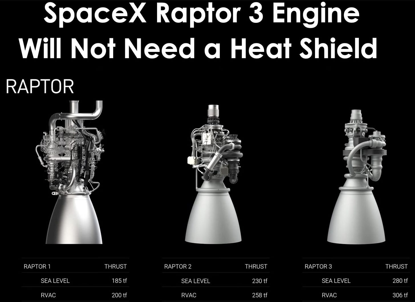 Spacex Raptor 3 Engine Will Not Need A Heat Shield For High Thrust To Weight Ratio