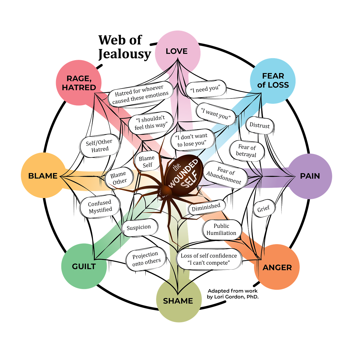 Understanding Jealousy: The Destructive Force Harming Lives and ...