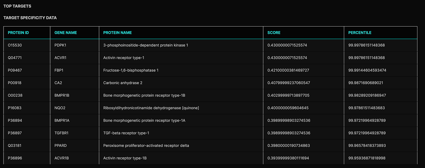 Why did Azelaprag fail? - by Brennan Overhoff
