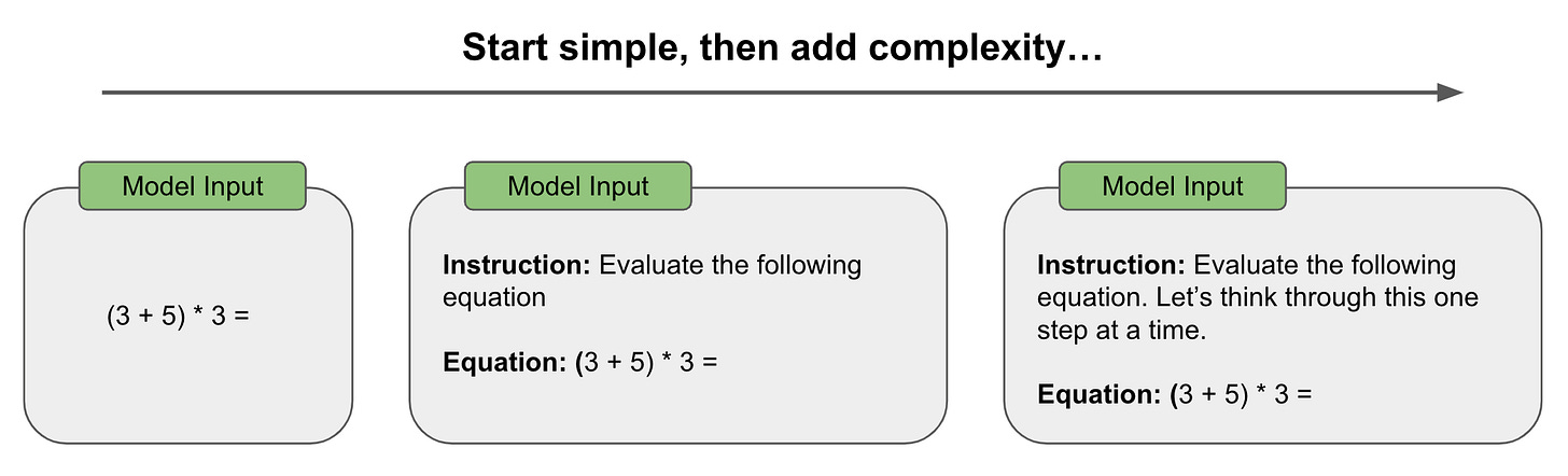 Tree of Thoughts Prompting - by Cameron R. Wolfe, Ph.D.