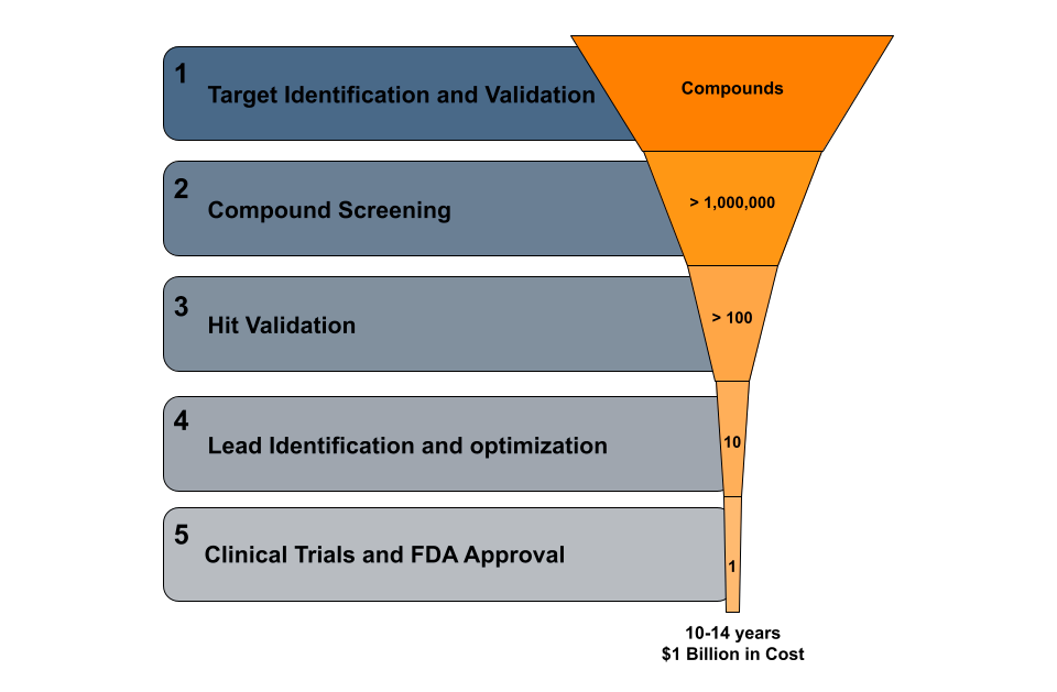Accelerating Small Molecule Discovery with Prithvi