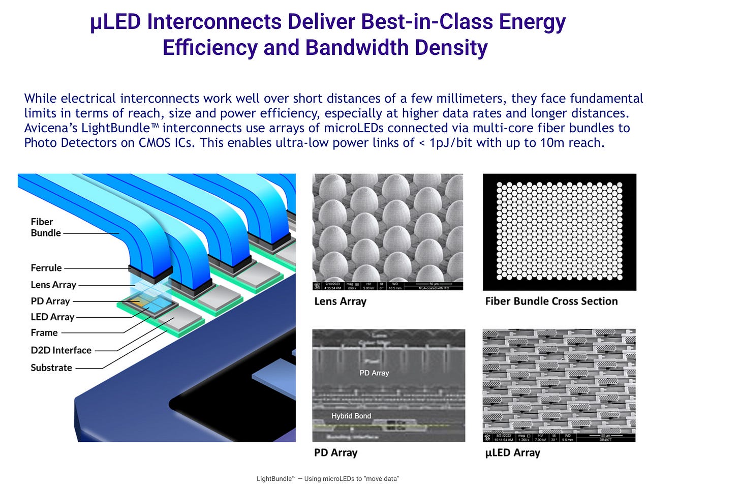 Foxconn Research Institute：SiliconPhotonic Viewpoint_Optical ...