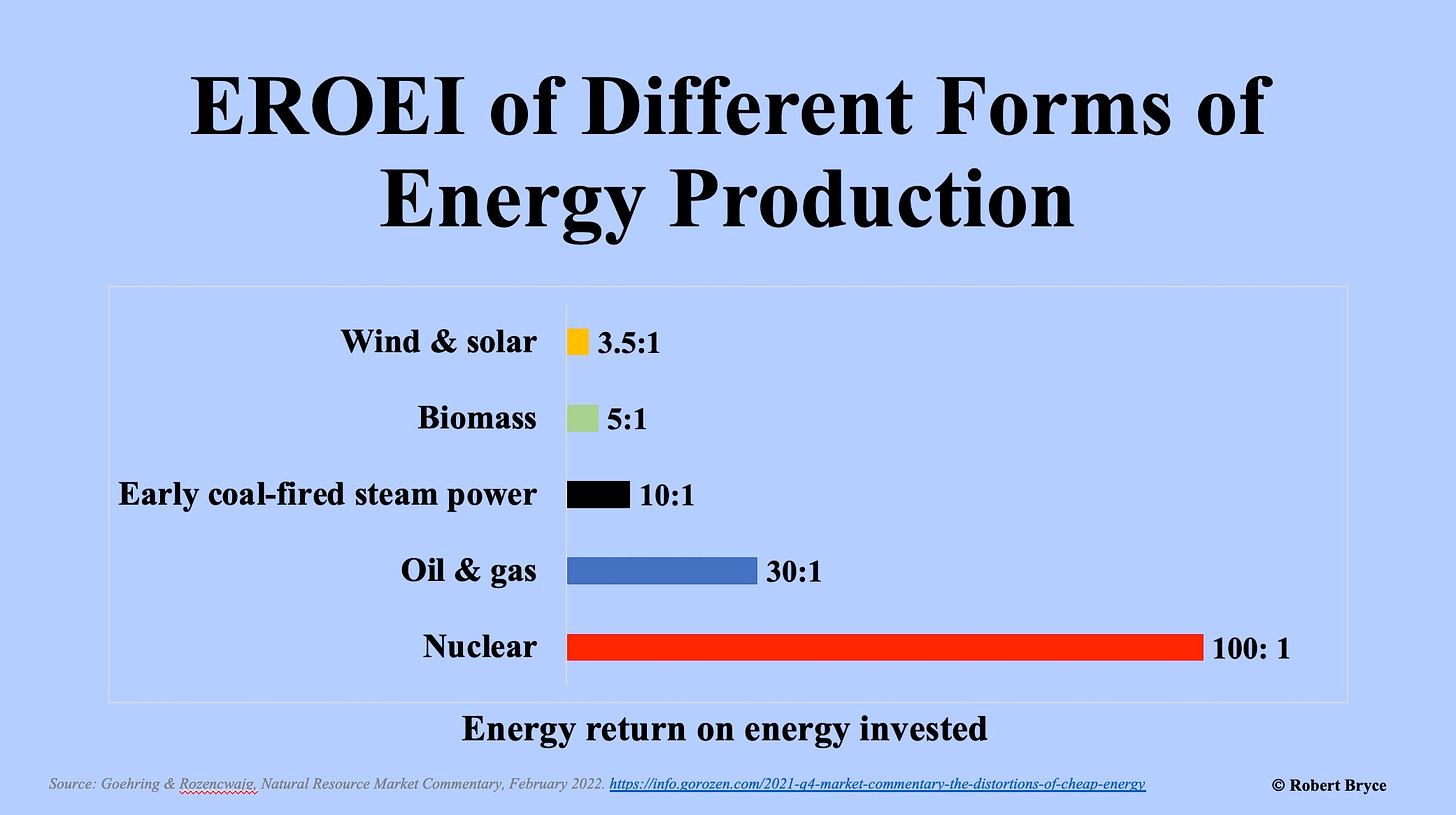 🔋More Energy, More Passion - by Grayson Hoteling