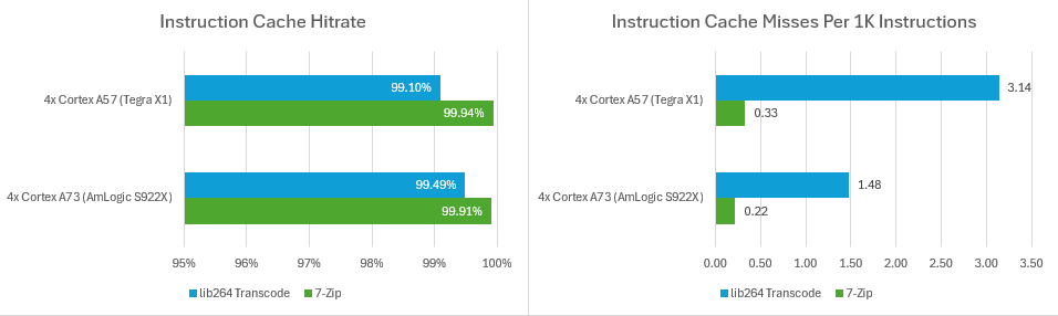 Cortex A57, Nintendo Switch’s CPU - by Chester Lam