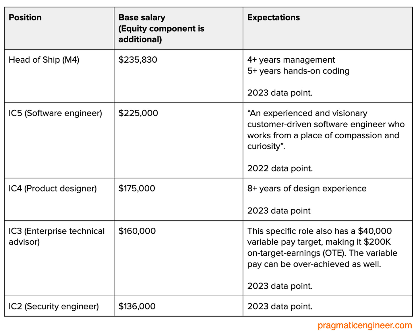 Inside Sourcegraph’s Engineering Culture: Part 2