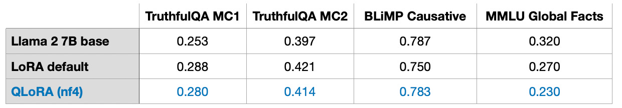 Practical Tips for Finetuning LLMs Using LoRA (Low-Rank Adaptation)
