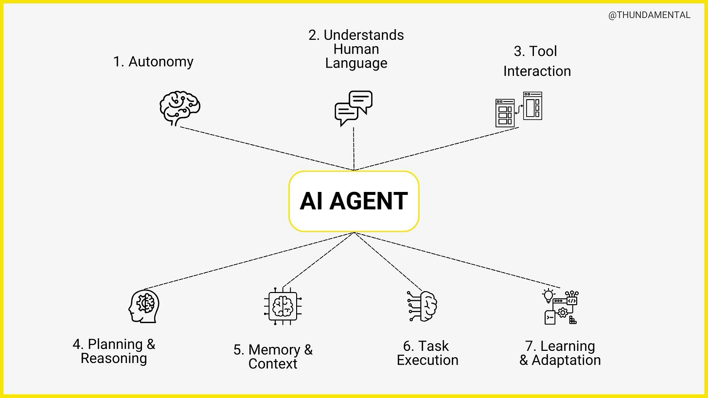 The ABC's of AI: Assistants, Agents, Bots & Co-pilots: What's the ...