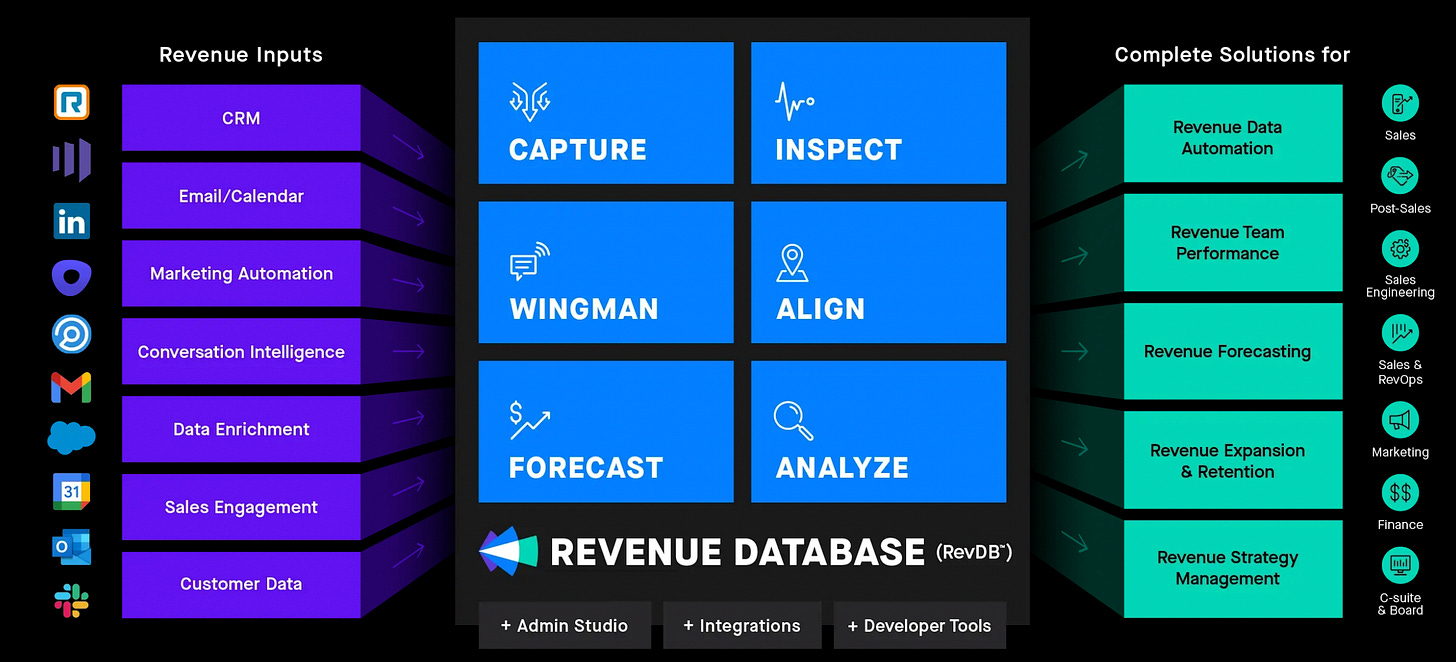 Sales Tech Stack: A Minimum Viable Setup for Early-Stage Startups