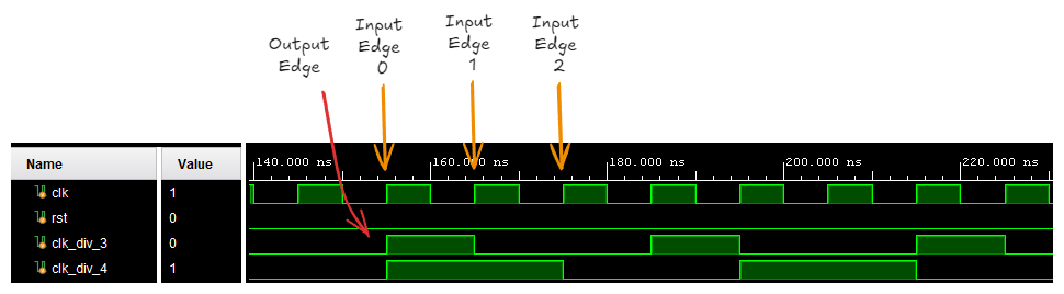Design Question - Clock Dividers and Duty Cycle