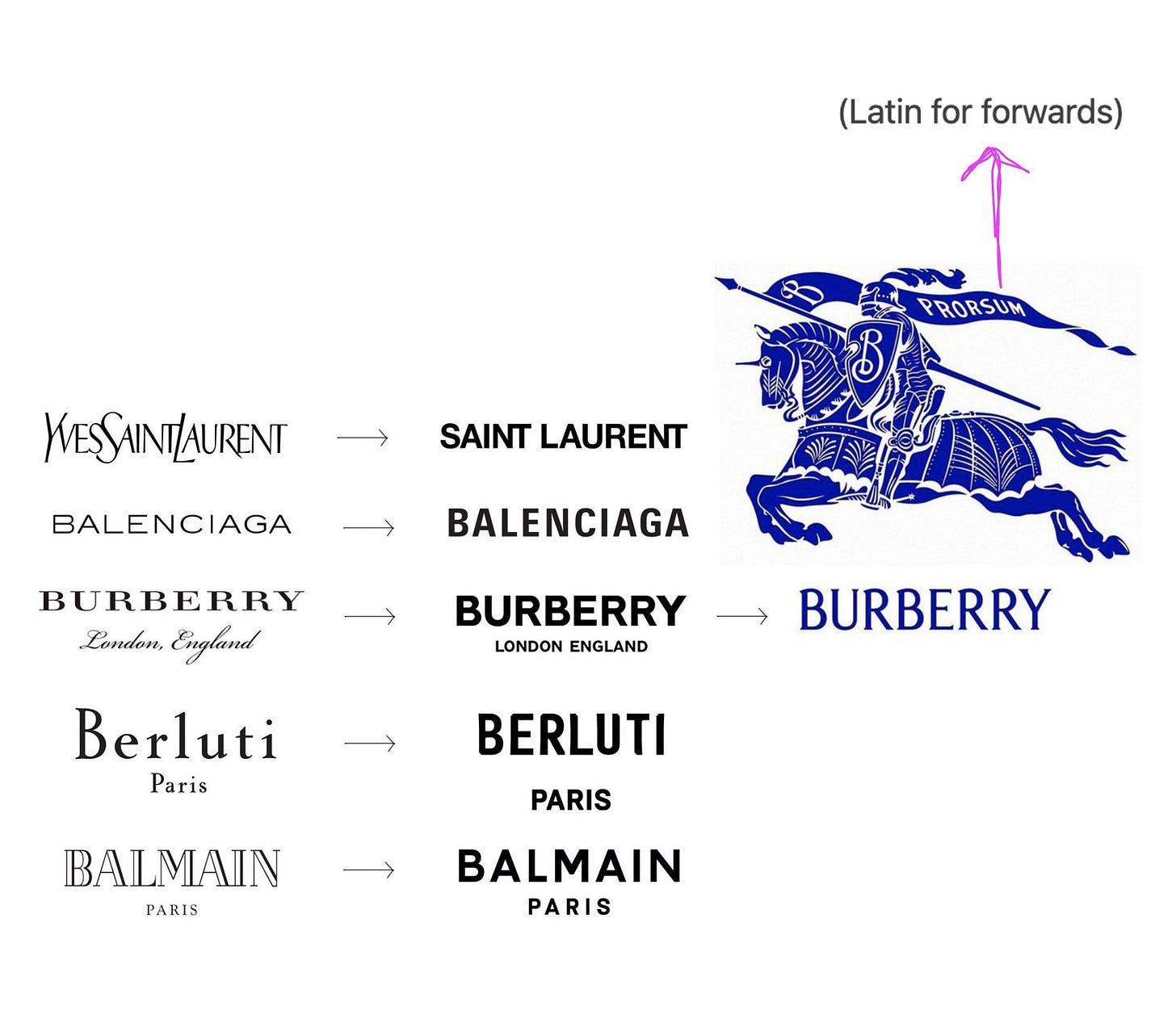 Notes by Praveen | Praveen Vaidyanathan | Substack