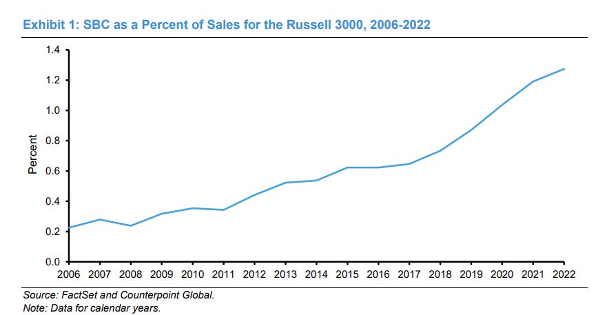 Fundamentals: A Deep Dive On Stock-Based Compensation