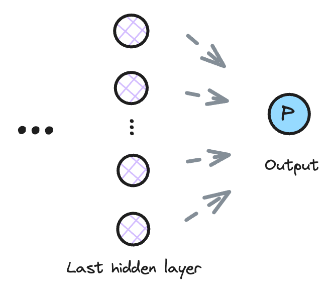 An Overly Simplified Guide To Understanding How Neural Networks Handle Linearly Inseparable Data