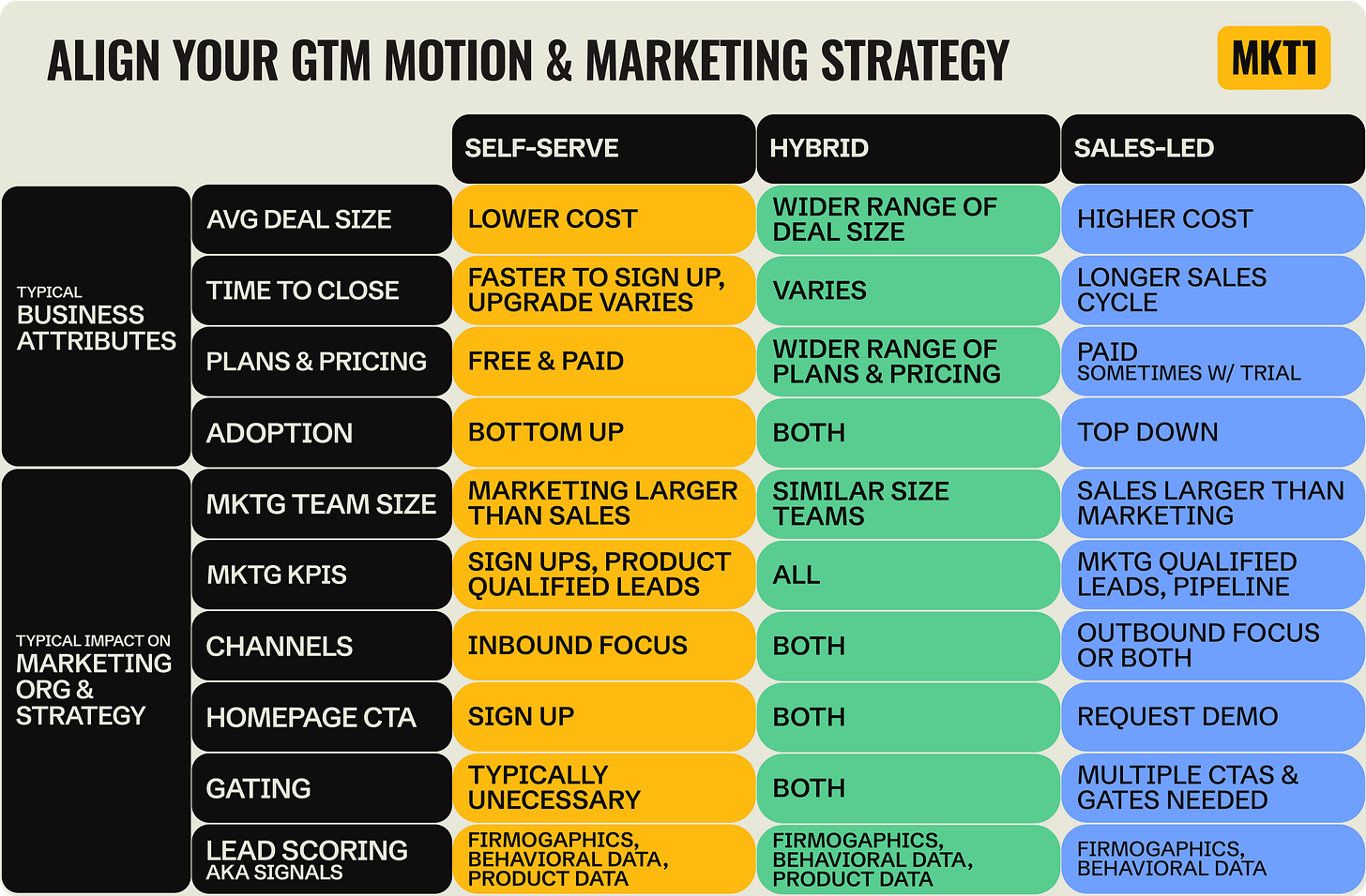 Marketing strategy exercises to kick off your annual planning process ...