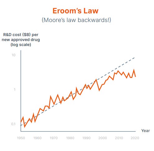 Breaking Eroom's Law with Software - by Nim
