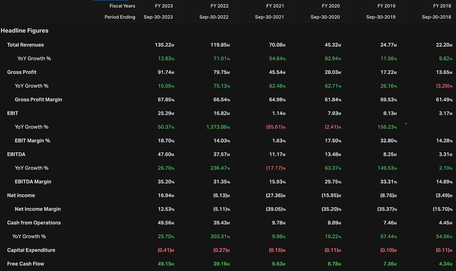 Under the Hammer - by Conor Mac - Investment Talk