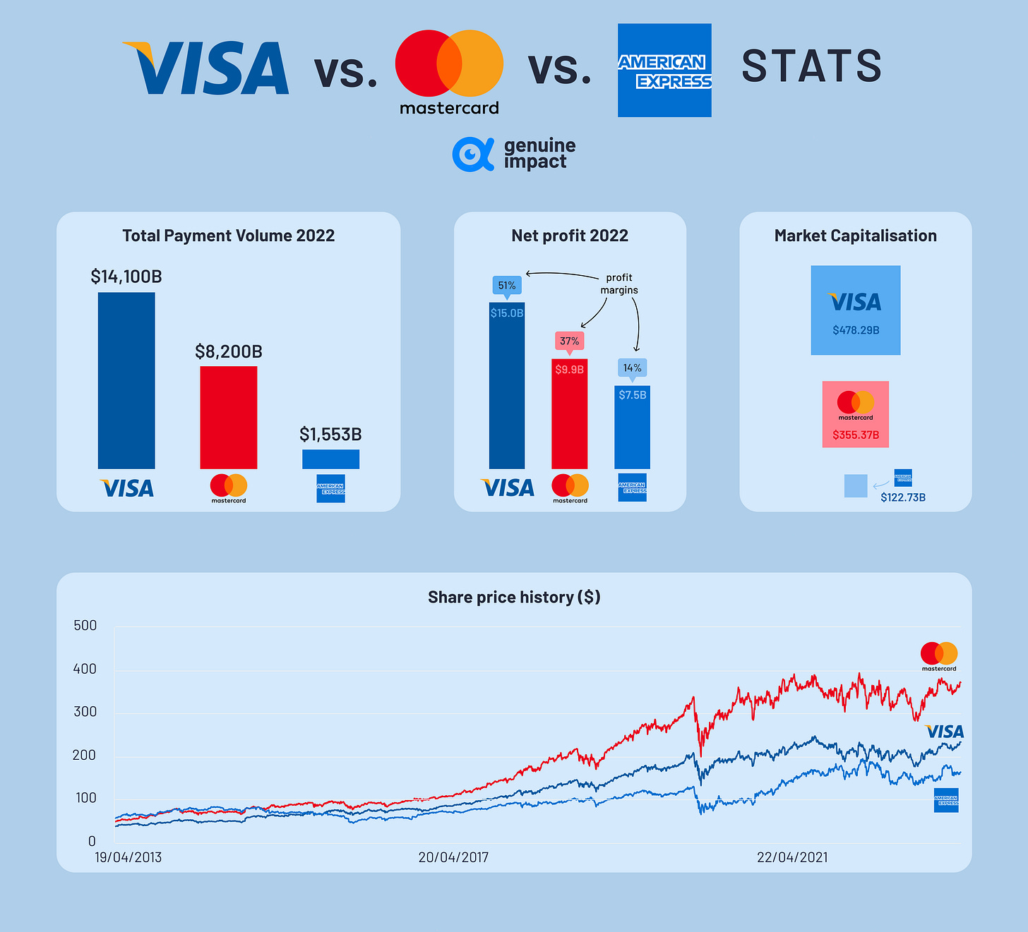 Moat deepdive on payment giant: Visa 💳