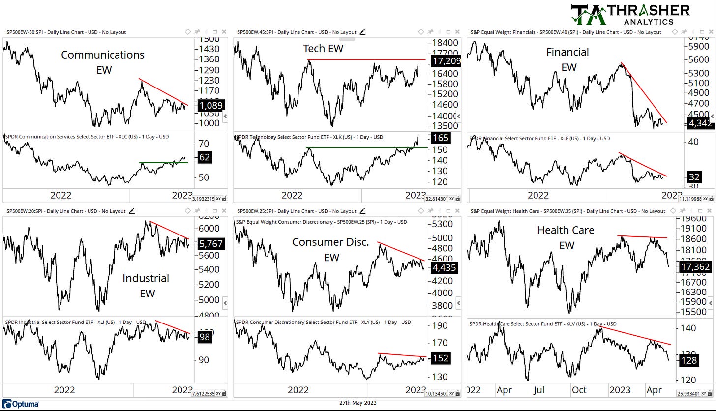 Which Sectors Are Showing Strength - Thrasher Analytics