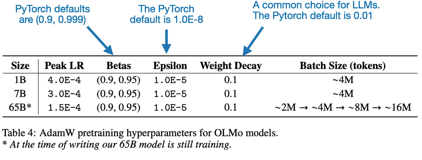 Research Papers in February 2024