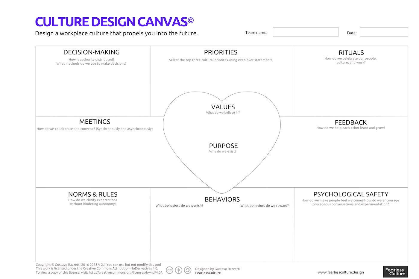 The 10 Best Canvas for Culture Design and Team Building
