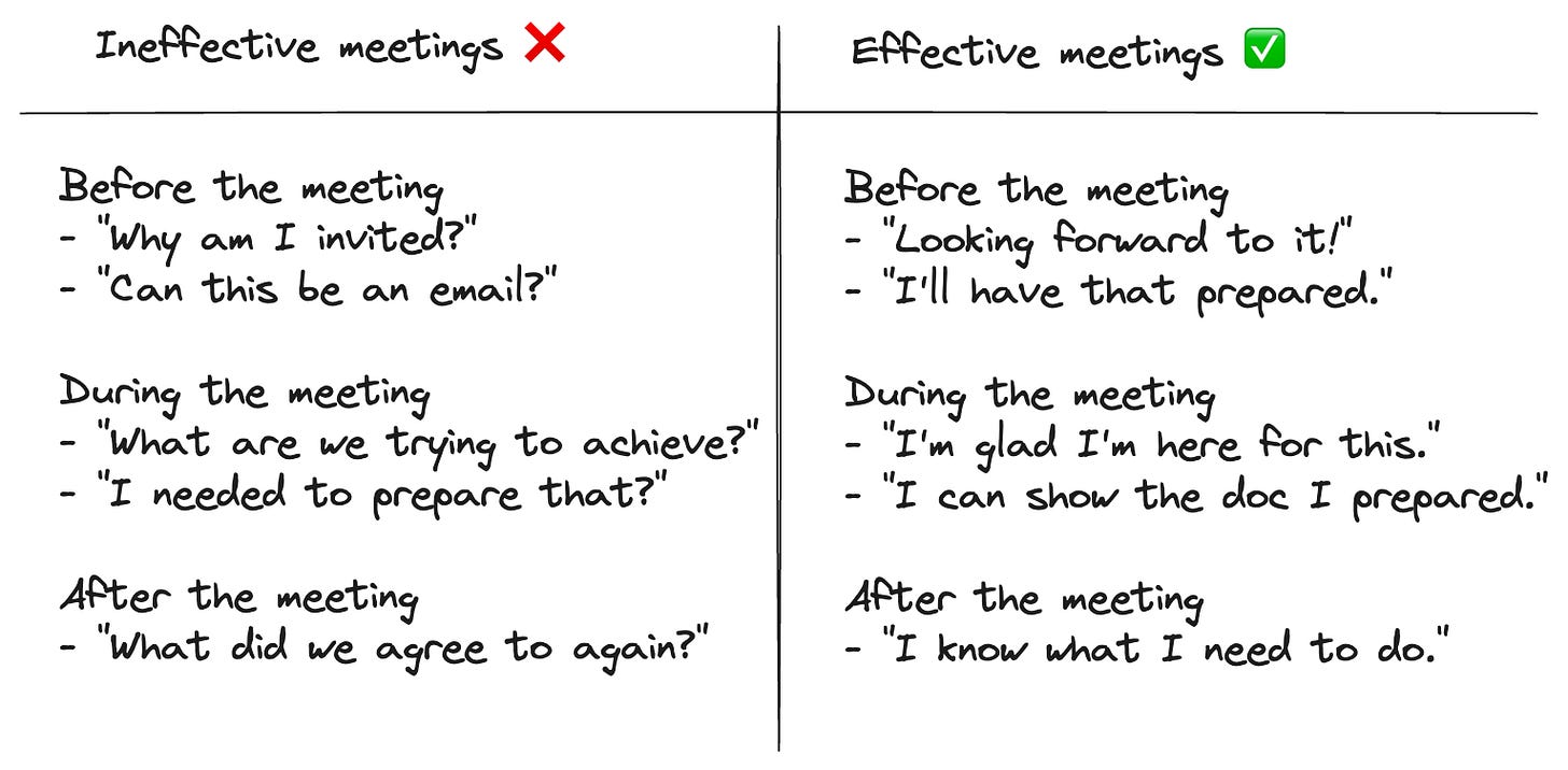 Guide to leading meetings as a software engineer