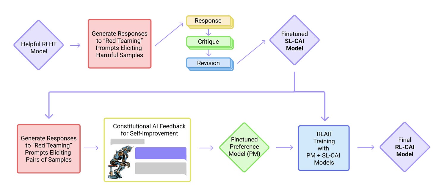 Understanding Large Language Models