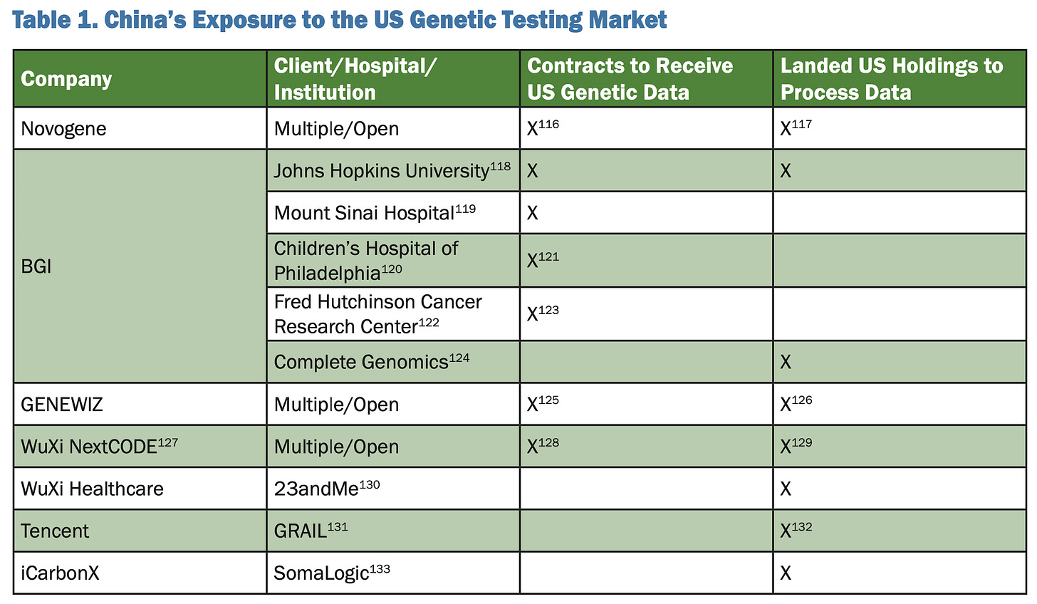 The BioSecure Act "Anti-BGI" Bill - by Nava Whiteford