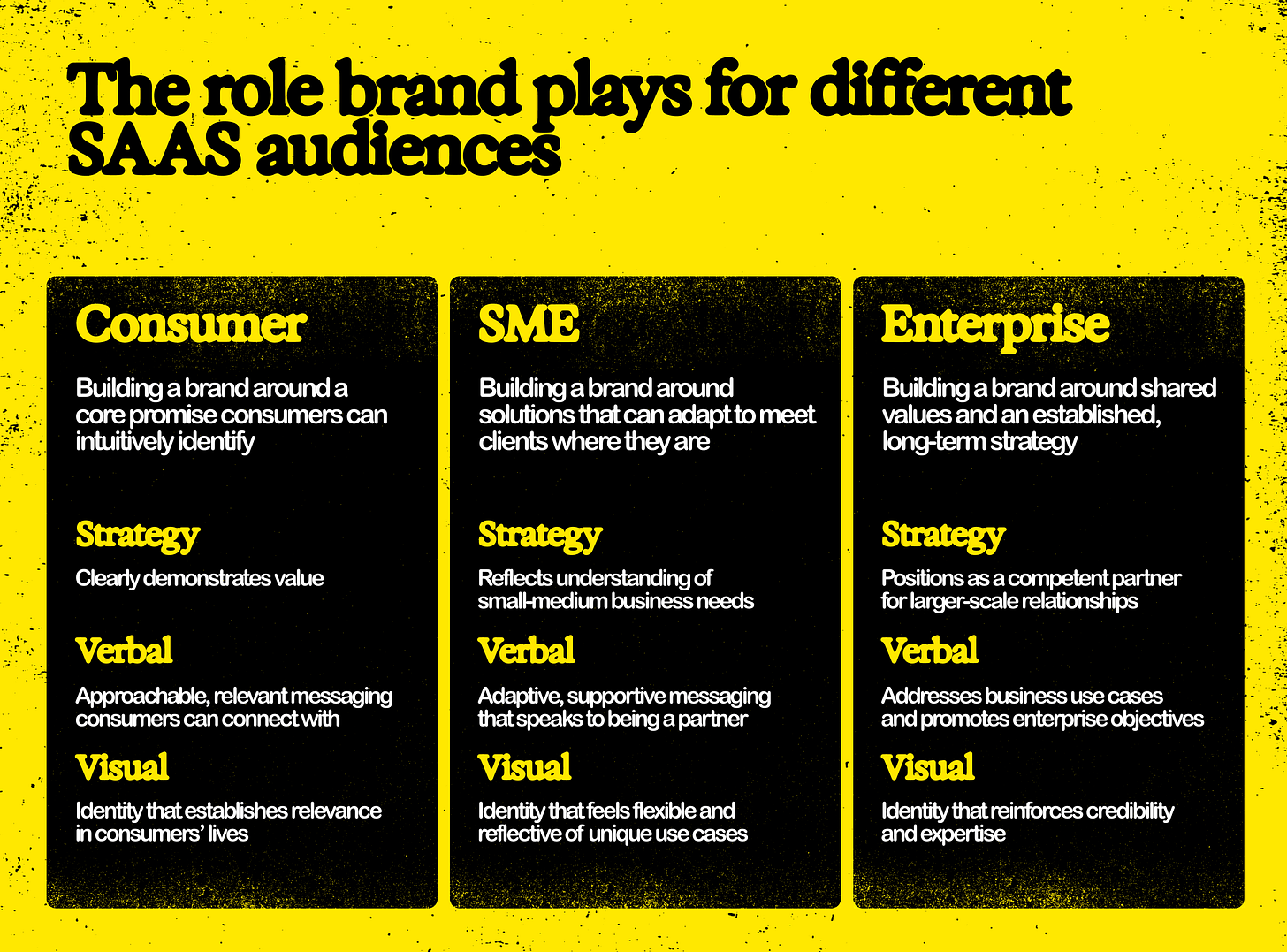Early-stage branding: driving go-to-market impact