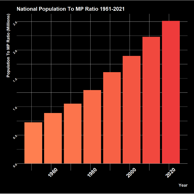 Demography, Delimitation, and Democracy