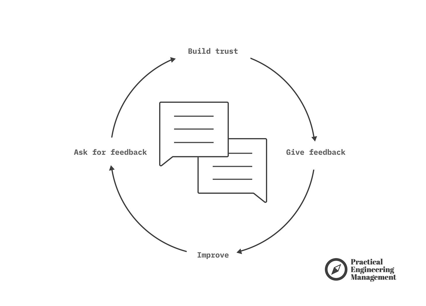 Mastering the Feedback - by Mirek Stanek