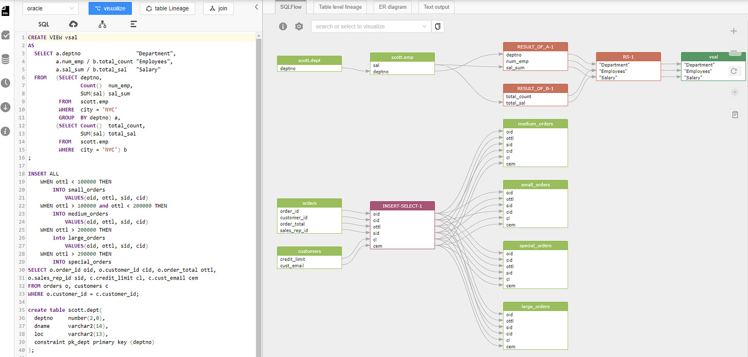 How To Learn SQL? - by Dr Milan Milanović