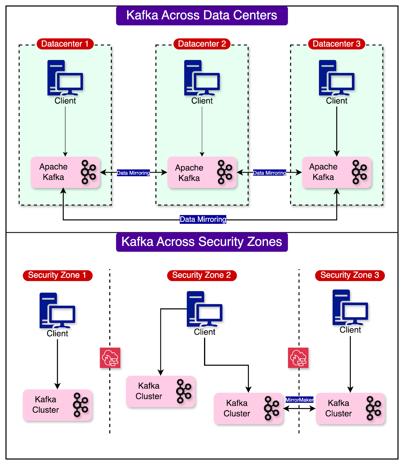 How PayPal Scaled Kafka to 1.3 Trillion Daily Messages