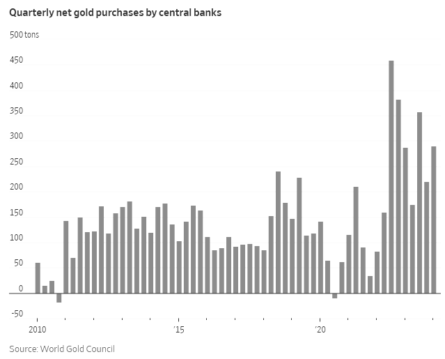 Paper Review: A User's Guide to Restructuring the Global Trading System by Stephen Miran