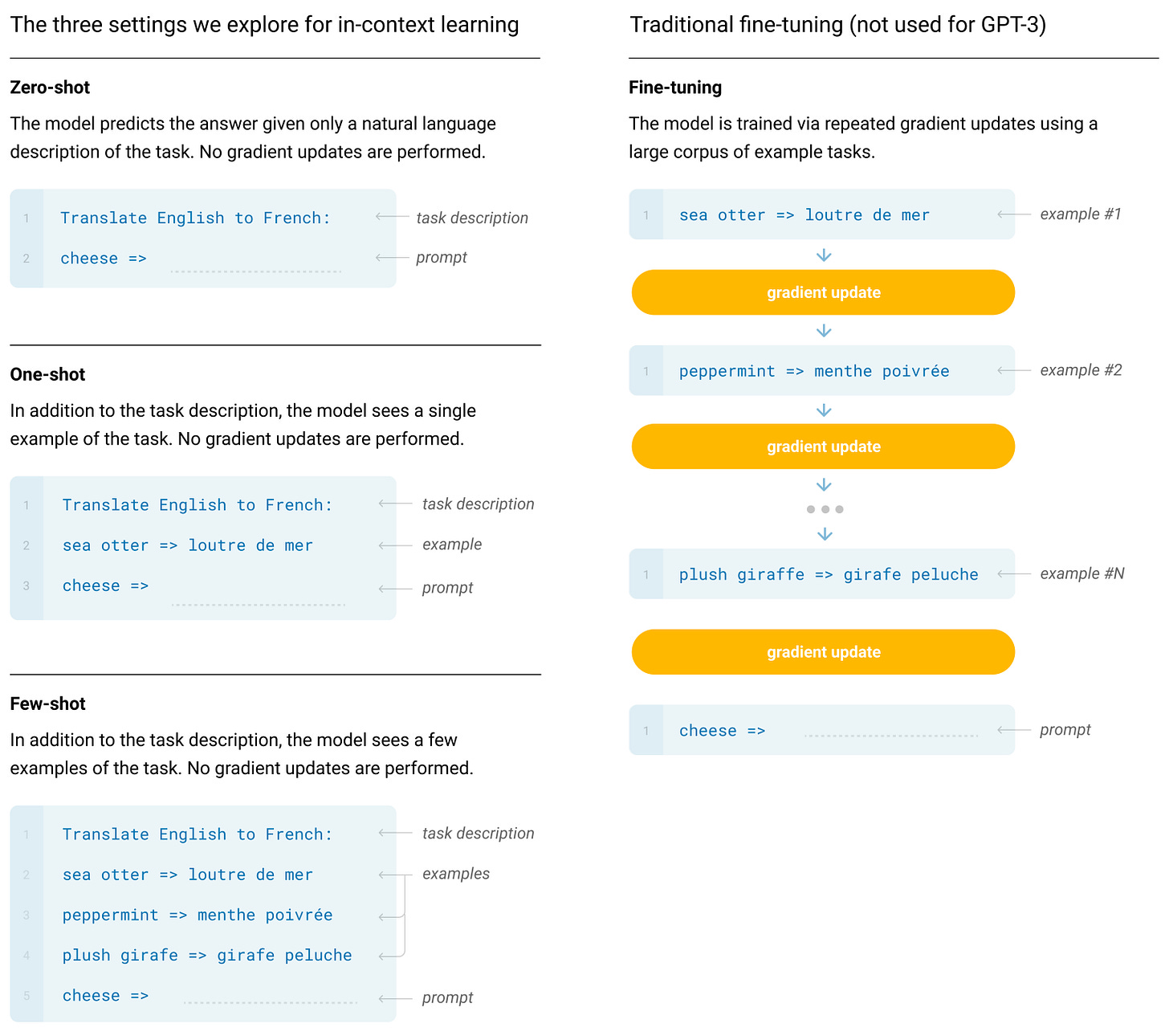 Scaling Laws for LLMs: From GPT-3 to o3