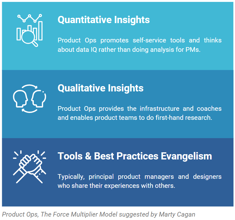 What Is Product Operations? - by Paweł Huryn