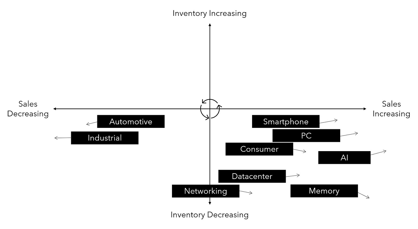 Fabricated Knowledge Q2 2024 Quarterly Review