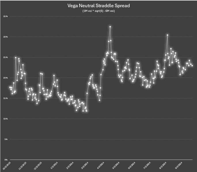 Volatility term structure from multiple angles (part 2)