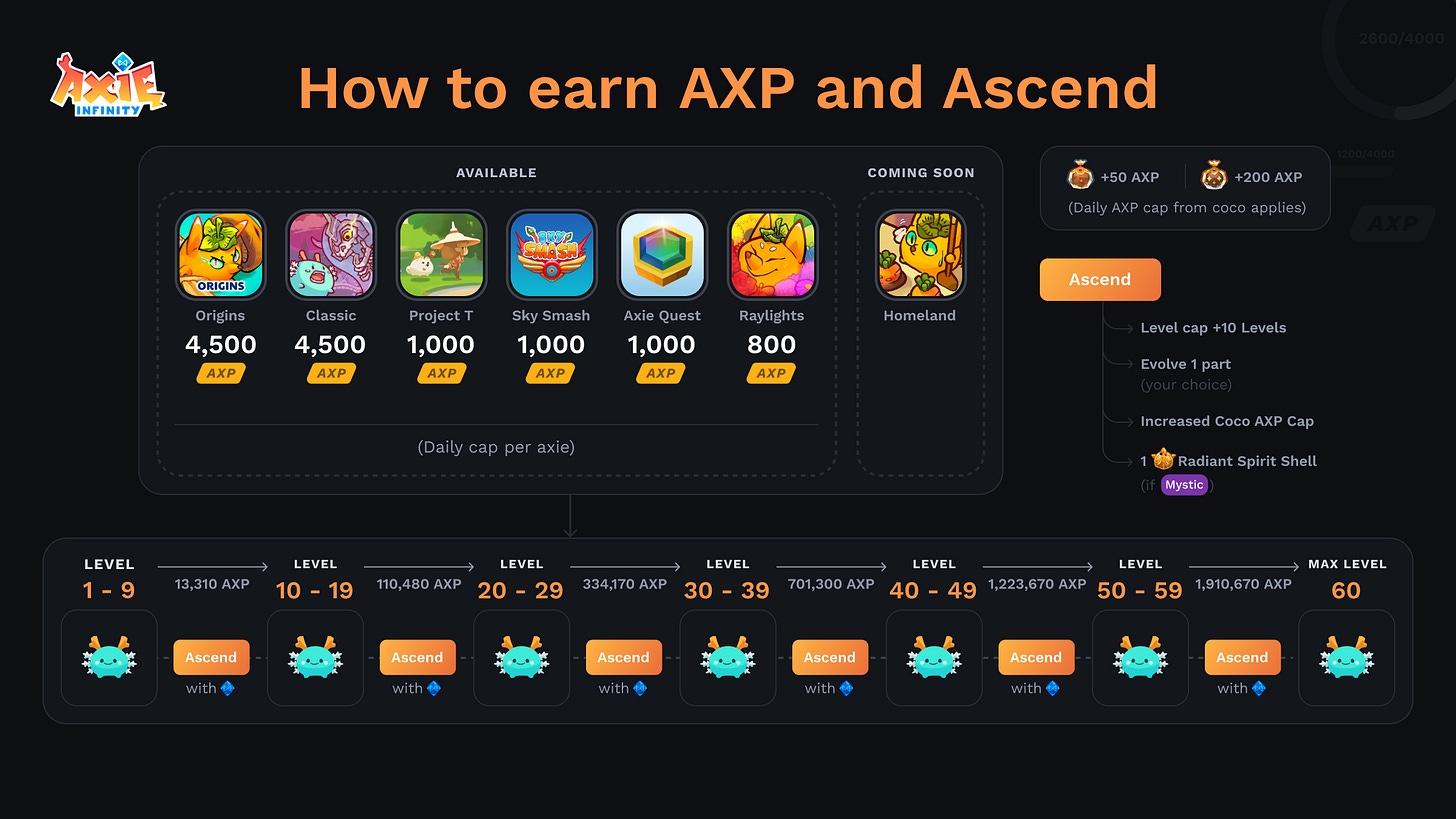 The Evolution Revolution: Axie Part Evolution is LIVE!