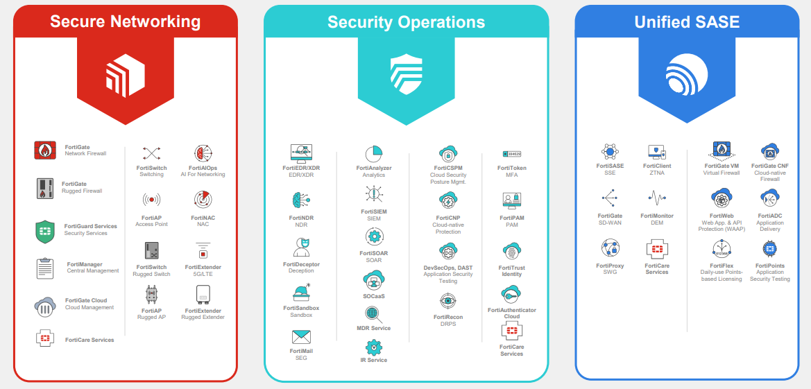 Fortinet - The Most Sleep Well Investment In Cyber Security [Part 1]
