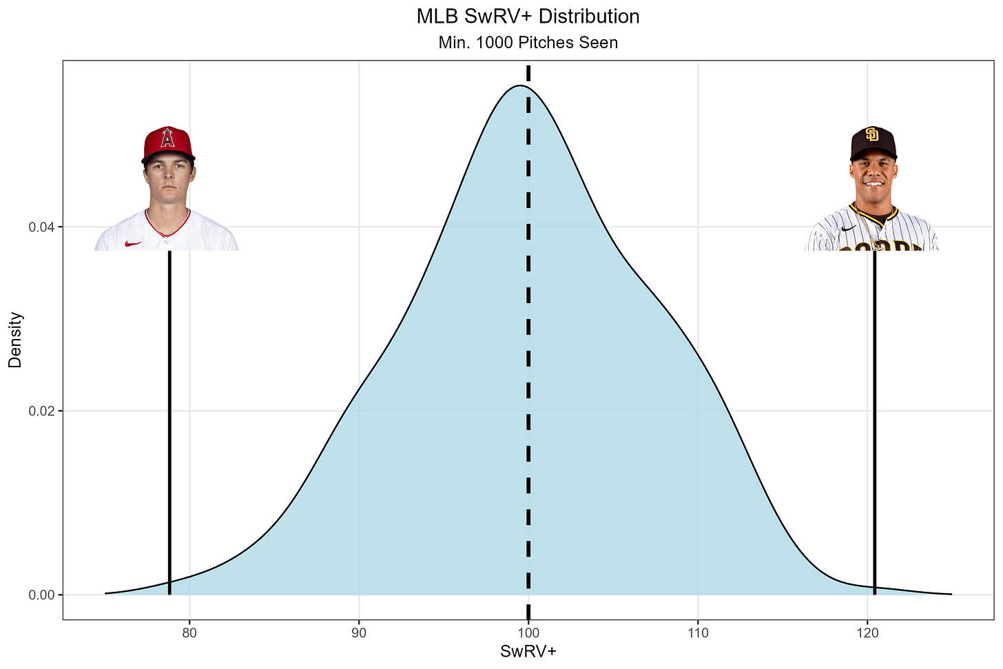 A Closer Look at Swing Decisions (SwRV) - by Drew Haugen