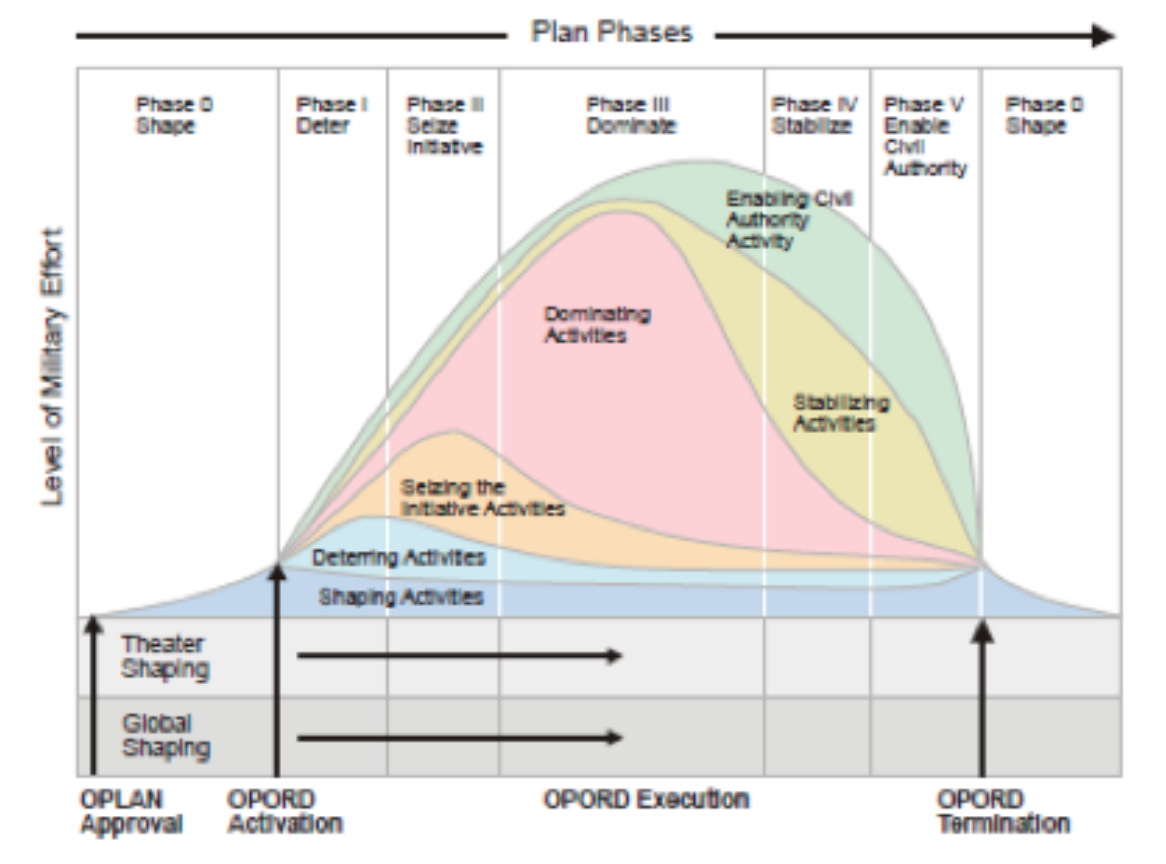 Chinese Advance Force Operations (AFO) Update