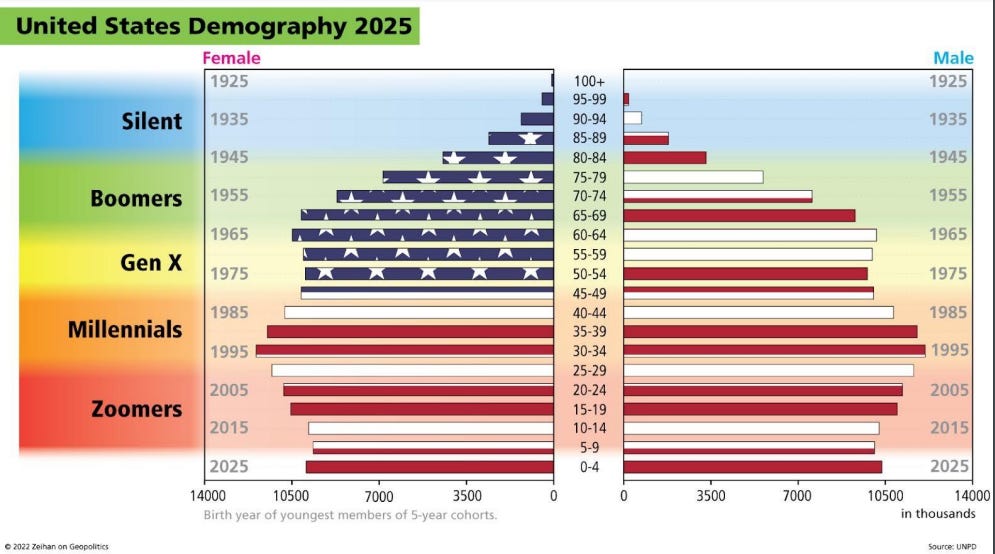 Re: Geopolitics/Demographics/Inflation - The Great Power Competition ...