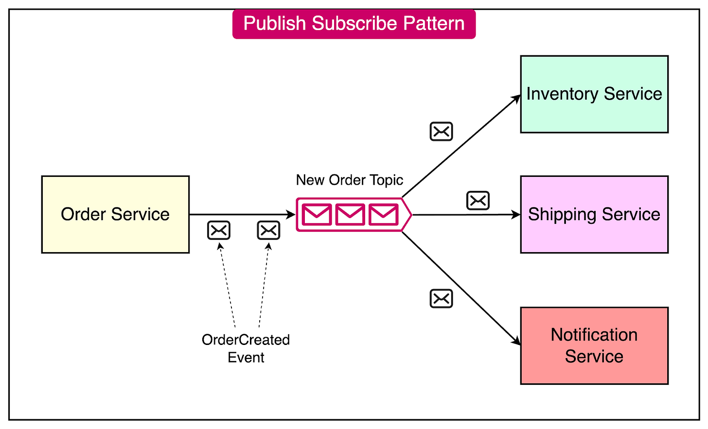 Understanding Message Queues - ByteByteGo Newsletter