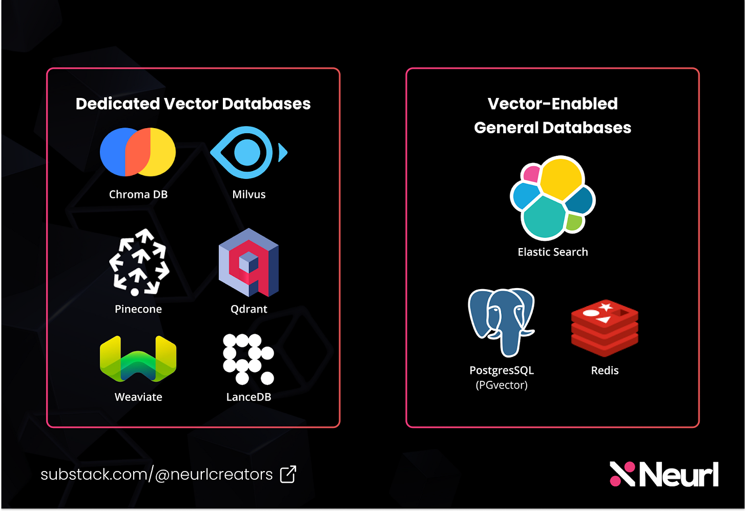 Top 6 AI Vector Databases Compared (2025): Which One Should You Choose ...
