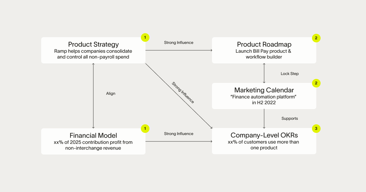 How Ramp builds product - by Lenny Rachitsky