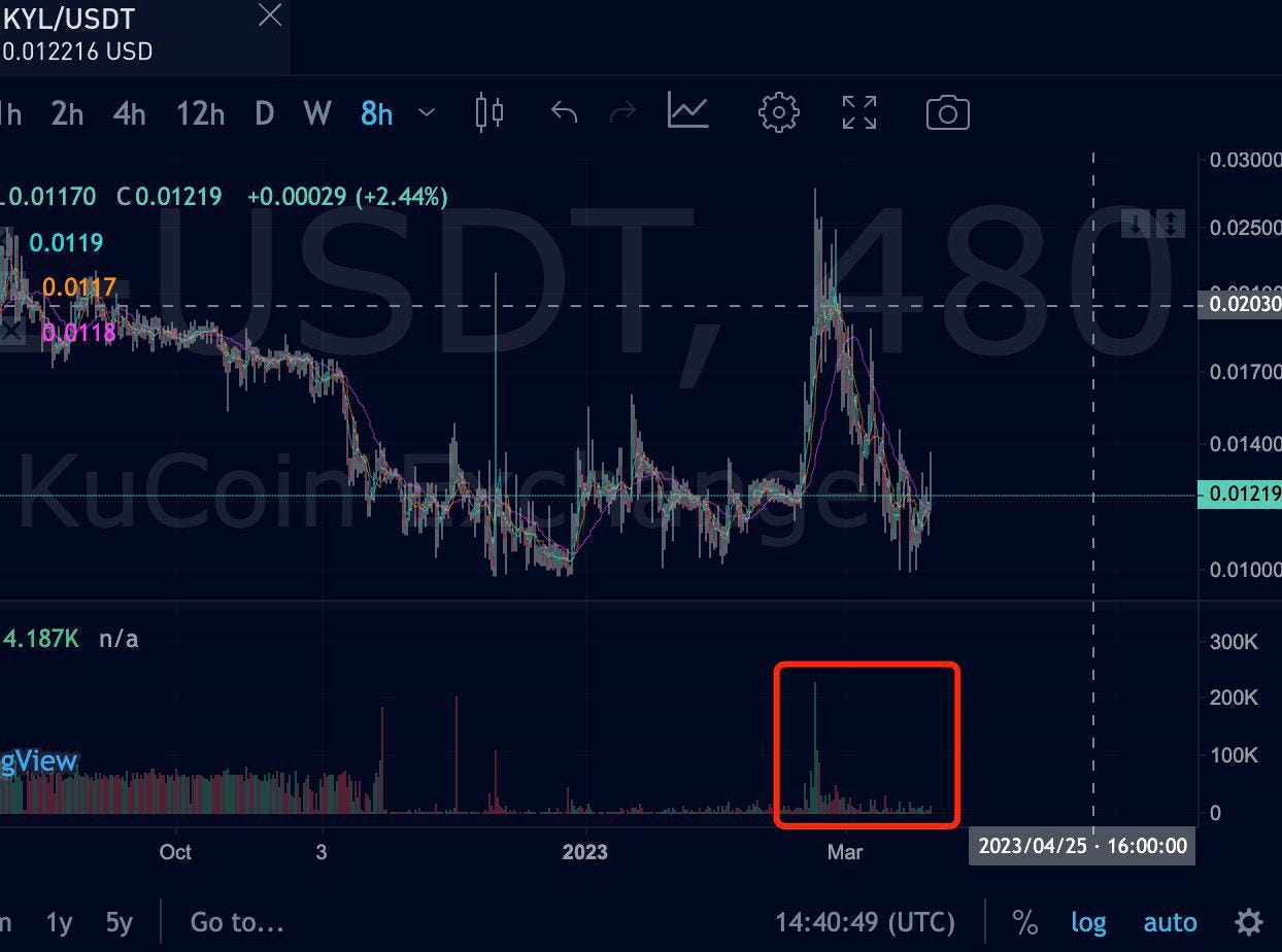Technical and Community Update #18 - Kylin Network